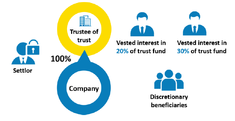 Beneficial Ownership and Controller guidance — Jersey Financial ...