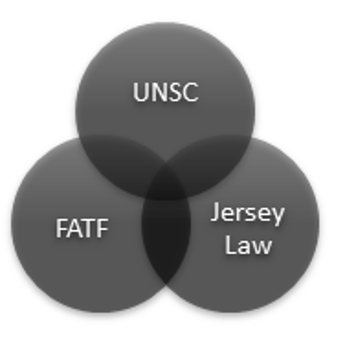 Guidance on proliferation and proliferation financing — Jersey ...