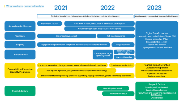 Our strategy — Jersey Financial Services Commission