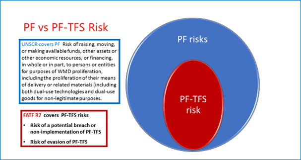 Guidance on proliferation and proliferation financing — Jersey ...