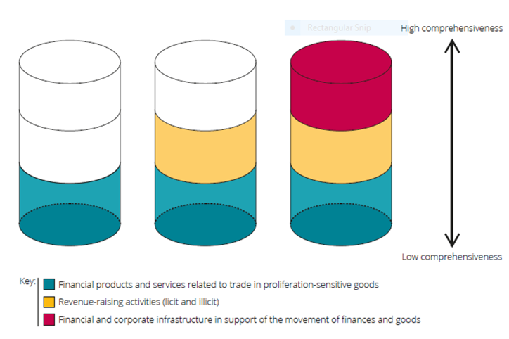 Guidance on proliferation and proliferation financing — Jersey ...