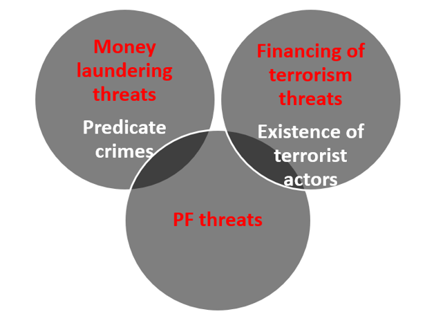 Guidance on proliferation and proliferation financing — Jersey ...