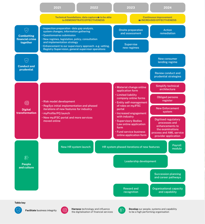 The year ahead at a glance — Jersey Financial Services Commission