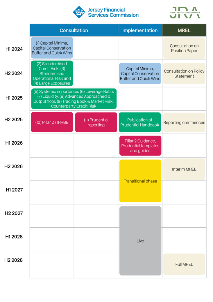 Basel III Prudential Roadmap — Jersey Financial Services Commission